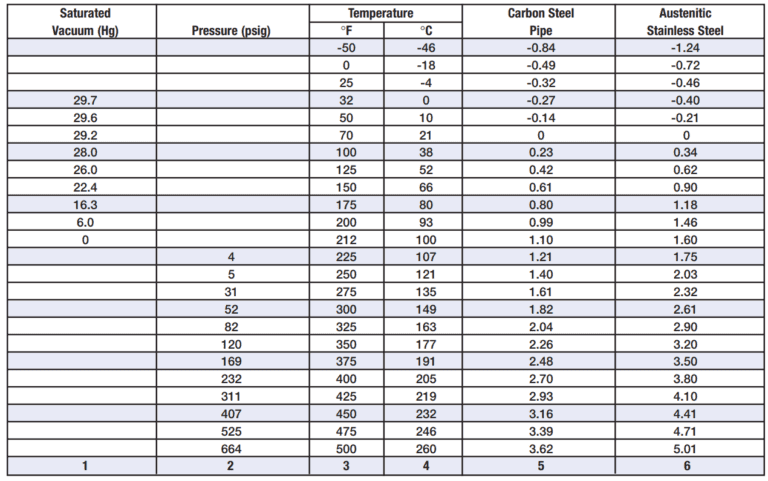 Pipe Guide, Steel & Stainless Steel, 3/4″ to 14″ NPS - Hyspan