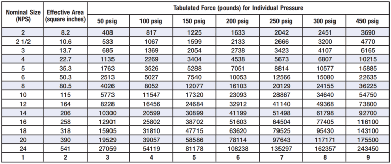 Pipe Guide, Steel & Stainless Steel, 3/4″ to 14″ NPS - Hyspan