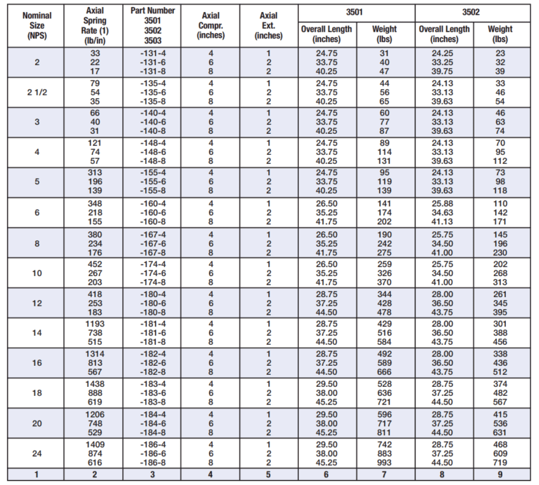 8509-8510 Copper Tube Compensator, 3/4″ to 4″ NOM - Hyspan