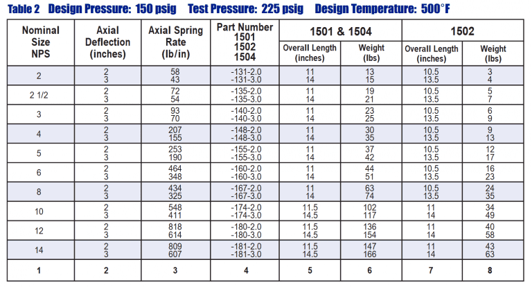 Series 1500 Laminated Low Area Bellows Joints - Hyspan