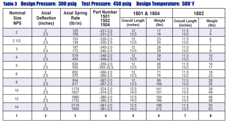 Series 1500 Laminated Low Area Bellows Joints - Hyspan