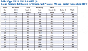 Series 5500 Laminated Bellows Connectors - Hyspan