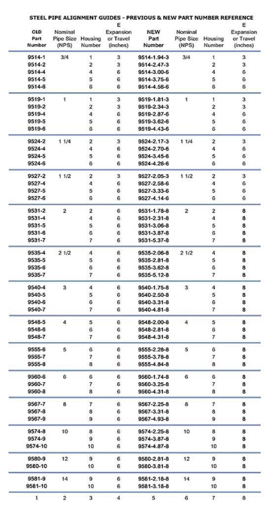 9500 Table 3 - Hyspan