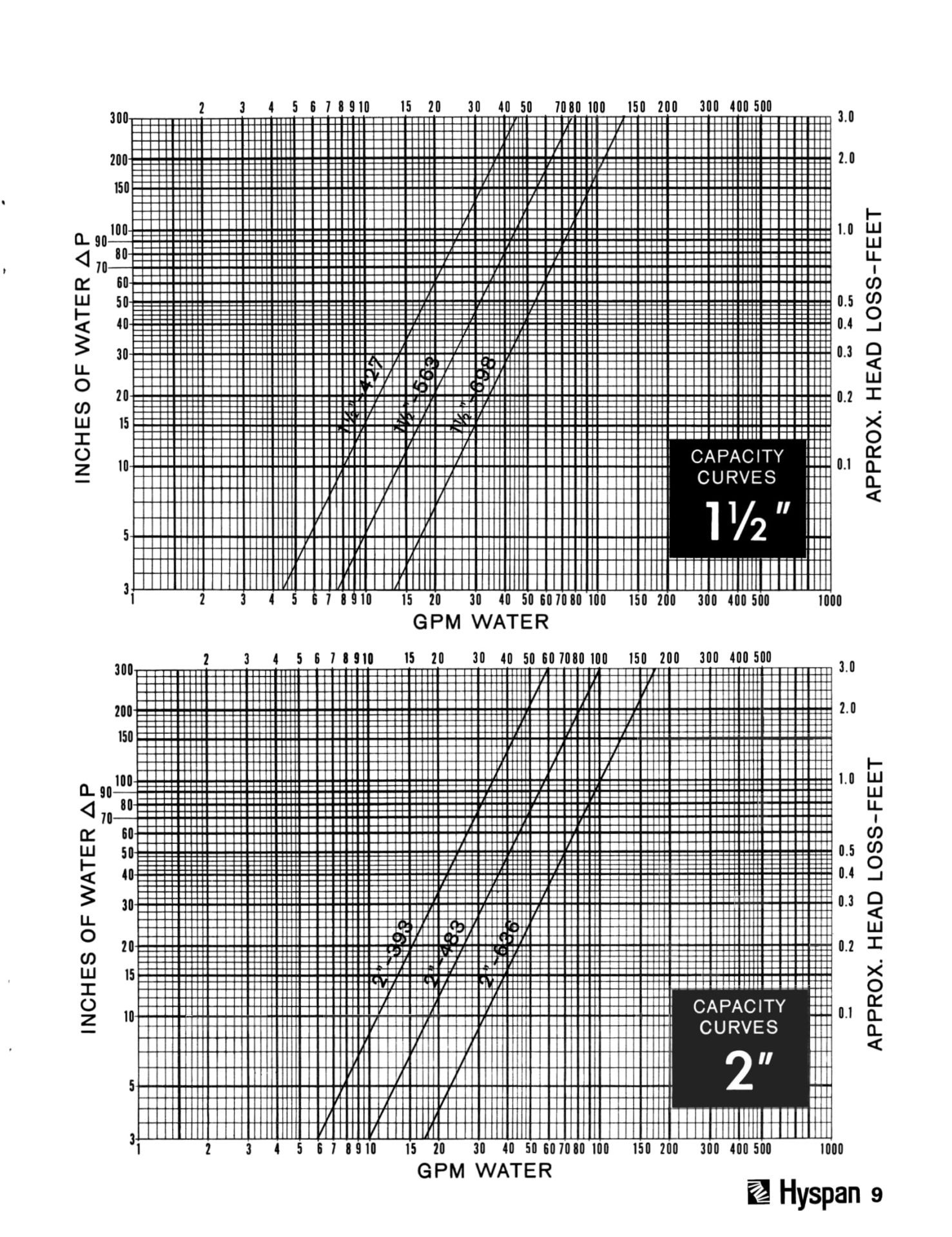 Hyspan Venturi Flow Measurement Systems - Hyspan