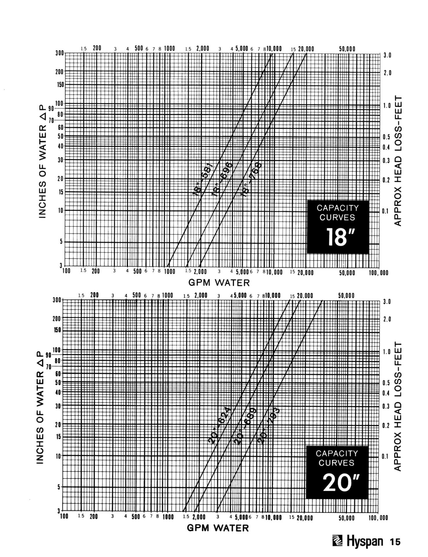 Hyspan Venturi Flow Measurement Systems - Hyspan