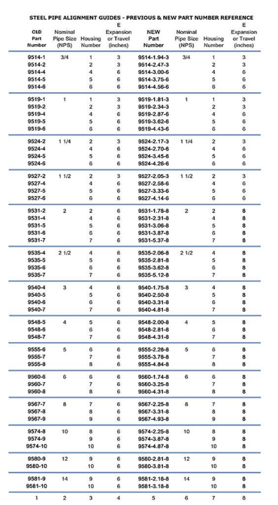 Series 9500 Alignment Guides - Hyspan