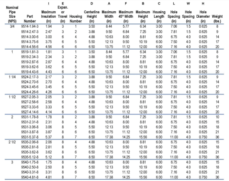 Series 9500 Alignment Guides - Hyspan
