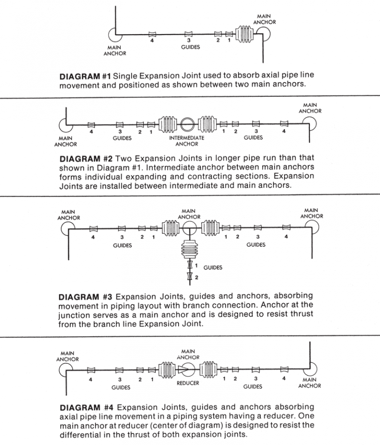 Anaconda Vibration Eliminator - Hyspan