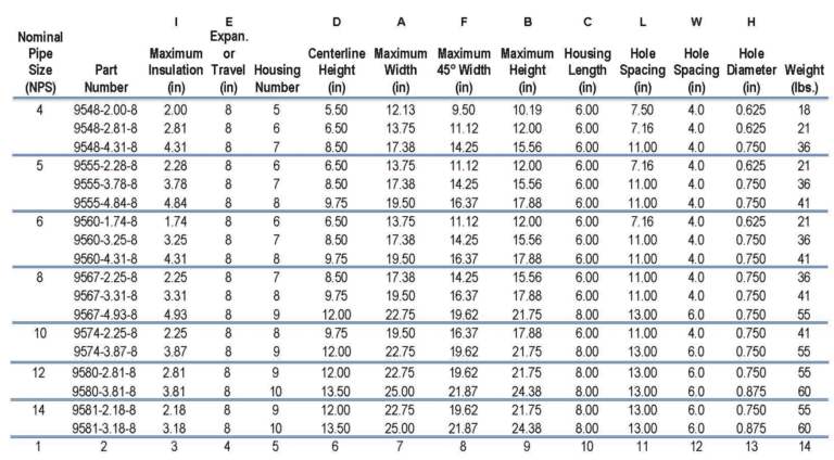 Series 9500 Alignment Guides - Hyspan