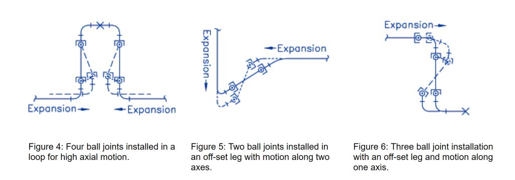 Series 6600 Hyspan Barco Ball Joints - Hyspan