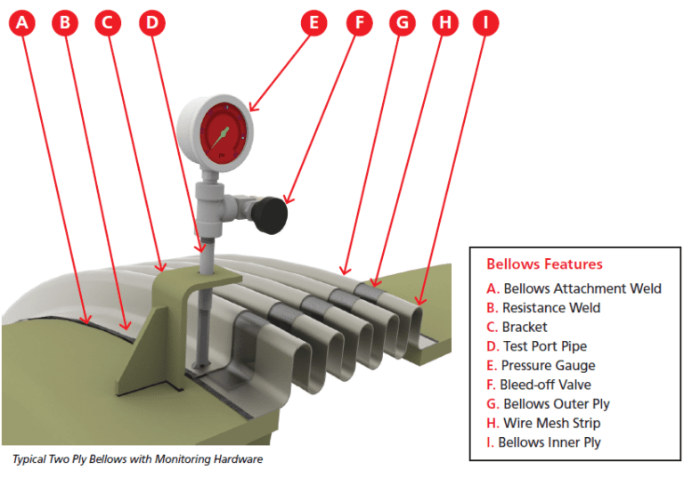 Two-Ply Testable Bellows - Hyspan